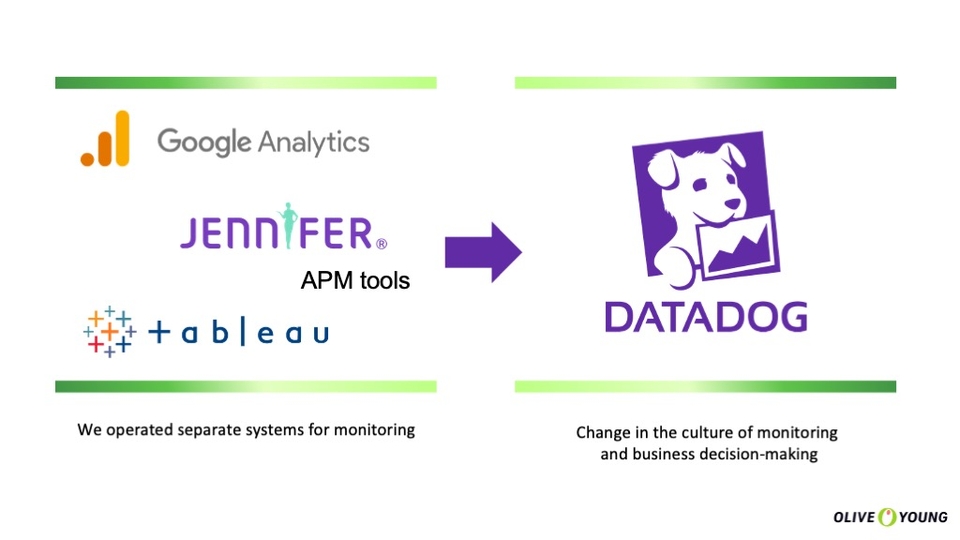DASH 2024,올리브영은 어떻게 Datadog으로 비즈니스를 모니터링하는가? | 올리브영 테크블로그