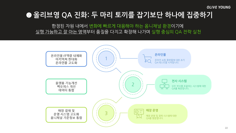 QA Built on Trust - 팀워크가 품질을 만든다 | 올리브영 테크블로그