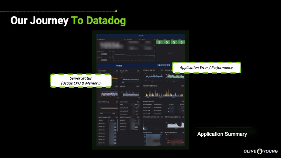 DASH 2024,올리브영은 어떻게 Datadog으로 비즈니스를 모니터링하는가? | 올리브영 테크블로그
